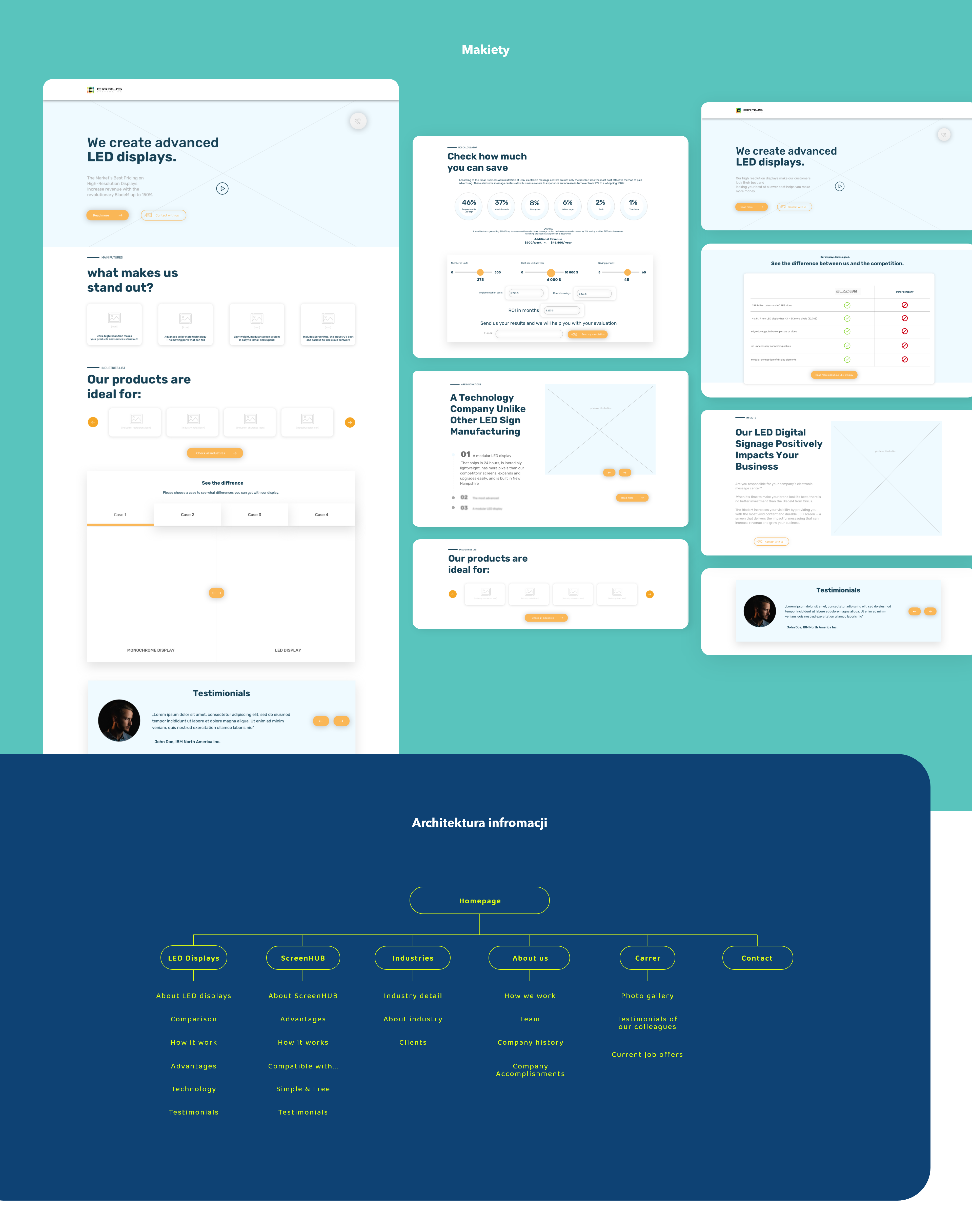 Cirrus LED - Funktional