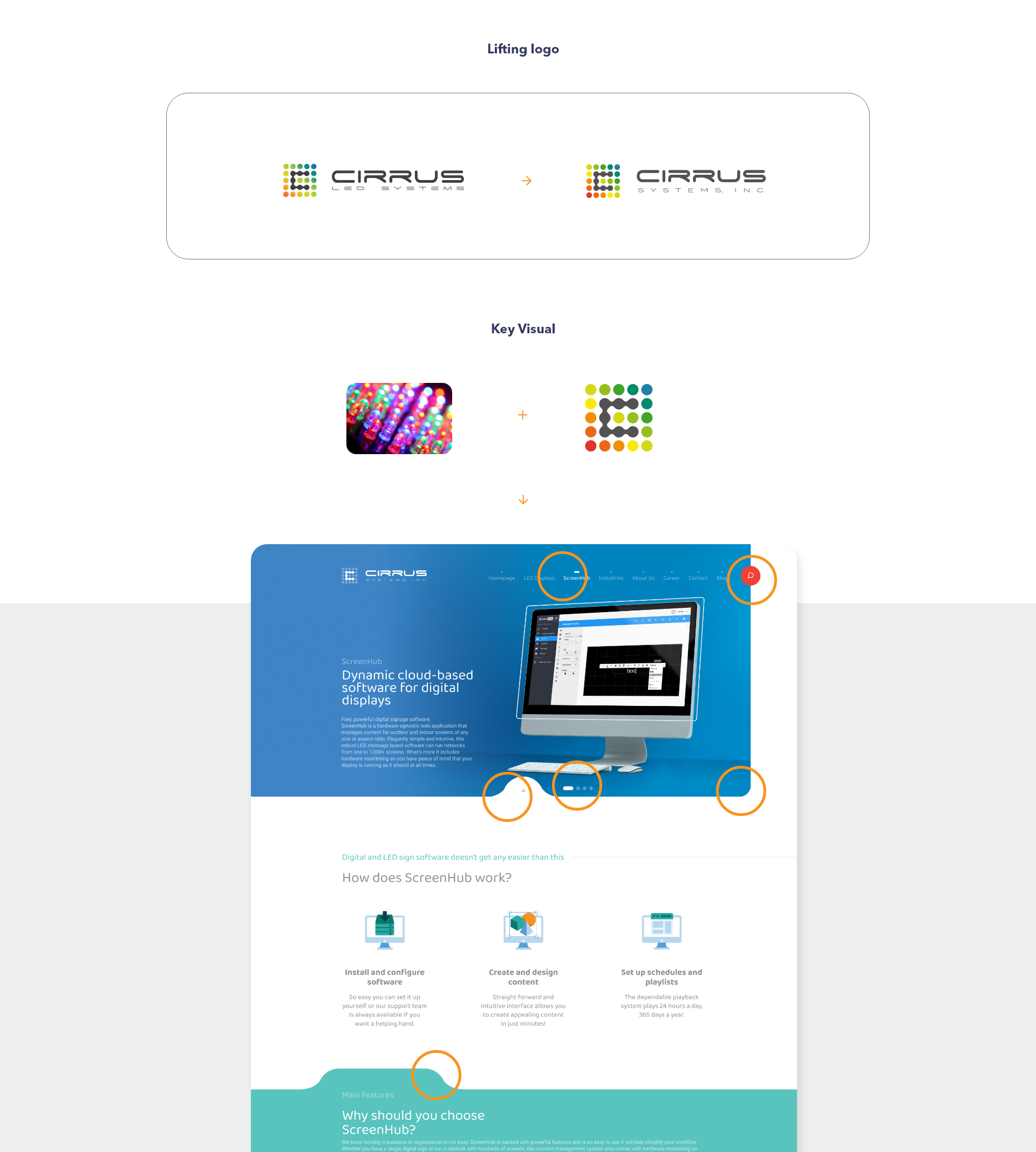 Cirrus LED - Funktional